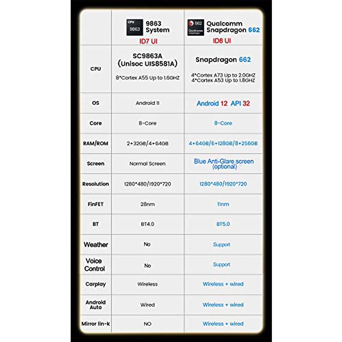 Android 12 Car Stereo GPS Sat Nav for BMW 5 Series F10/F11 520 523 525 530 Touchscreen Multimedia Player Mirror Link TPMS CarPlay + DVR,8-core 4+64-2013-2016 NBT 12.3 inch