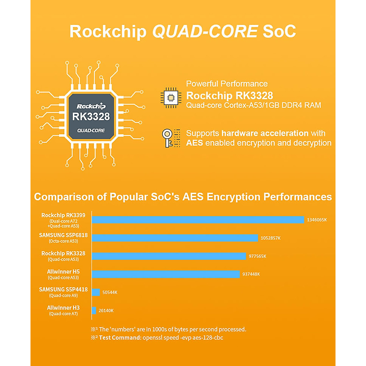 NanoPi R2S Open Source Mini Router with Dual-Gbps Ethernet Ports 1GB DDR4 Based in RK3328 Soc for IOT NAS Smart Home Gateway, Bundle with CNC Metal Case