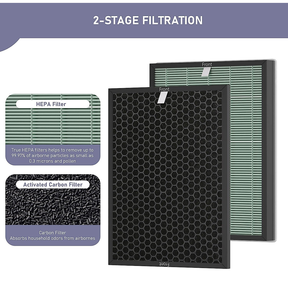 Ontheone Air BioGS 2.0 Filter Replacement Kit Compatible with Rabbit Air BioGS 2.0 Ultra Quiet Air Cleaner Purifier Model SPA-550A and SPA-625A, includes Carbon and HEPA Filter, 2 Set