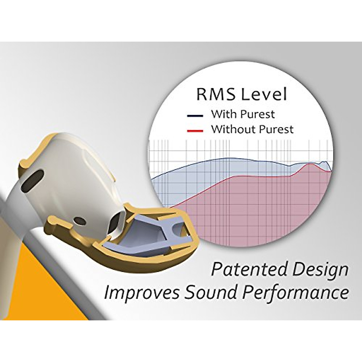 ACOUS Design Purest Earbuds Covers Anti-Slip Sport Covers Compatible with Apple EarPods and AirPods (White)