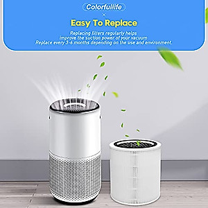 Colorfullife Core 400S Air Purifier Replacement Filter for Levoit Core 400S Air Purifier, H13 True HEPA 3-Stage Pet Filters - Replacement for Core 400S-RF, Core 400S, 2 Pack