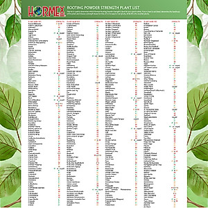 Hormex Rooting Powder #1 - for Moderately Difficult to Root Plants - 0.1 IBA Rooting Hormone for Plant Cuttings - Fast & Effective - Free of Alcohol, Dye, Gel & Preservatives for Healthier Roots, 21g