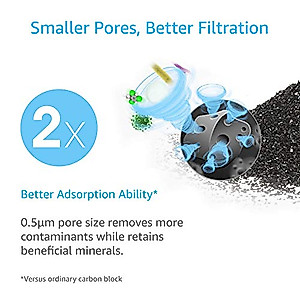 AQUA CREST FQSLF, FQSVF Under Sink Water Filter, Replacement for GE FQSLF, FQSVF, FQSVN, FQROPF, GXSV65R Undersink Water Filter, NSF 42 Certified (2 Pack), Model no.AQU-FF23-LF