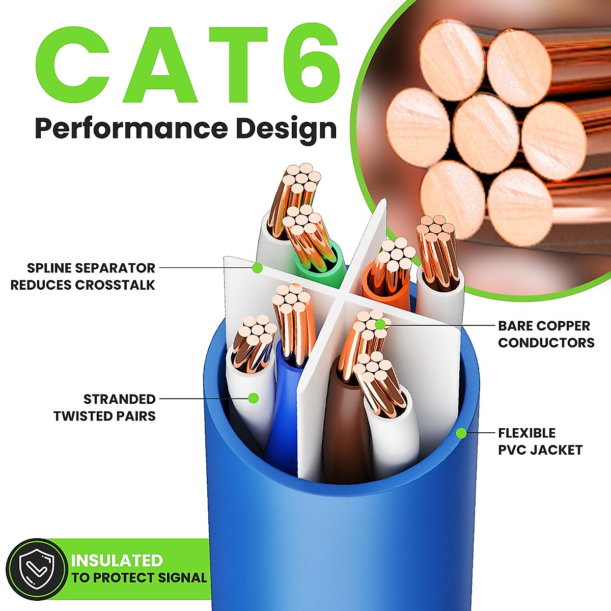 GearIT Cat 6 Ethernet Cable (10-Pack 10 Feet) Cat6 Network Patch, 10Gbps, RJ45, Snagless Cord, Gold-Plated Connectors, Internet for PC, TV, Tablet, Router, Printer, Servers, IT Data Center - Blue