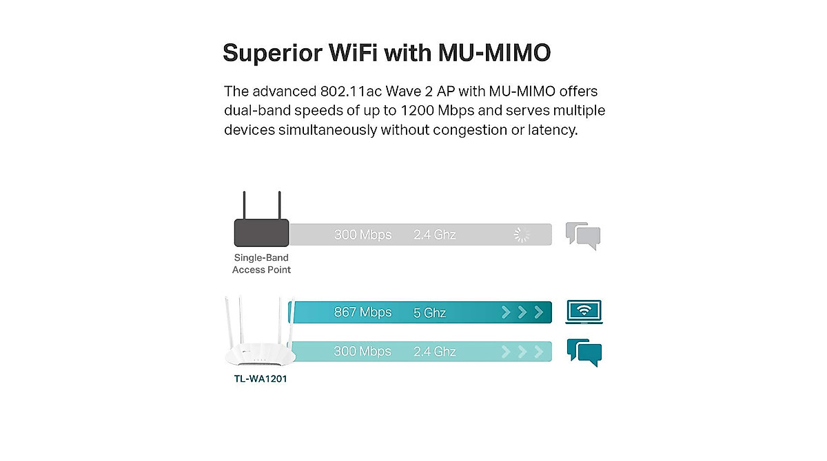 TP-Link AC1200 Access Point - Fast Wi-Fi Bridge