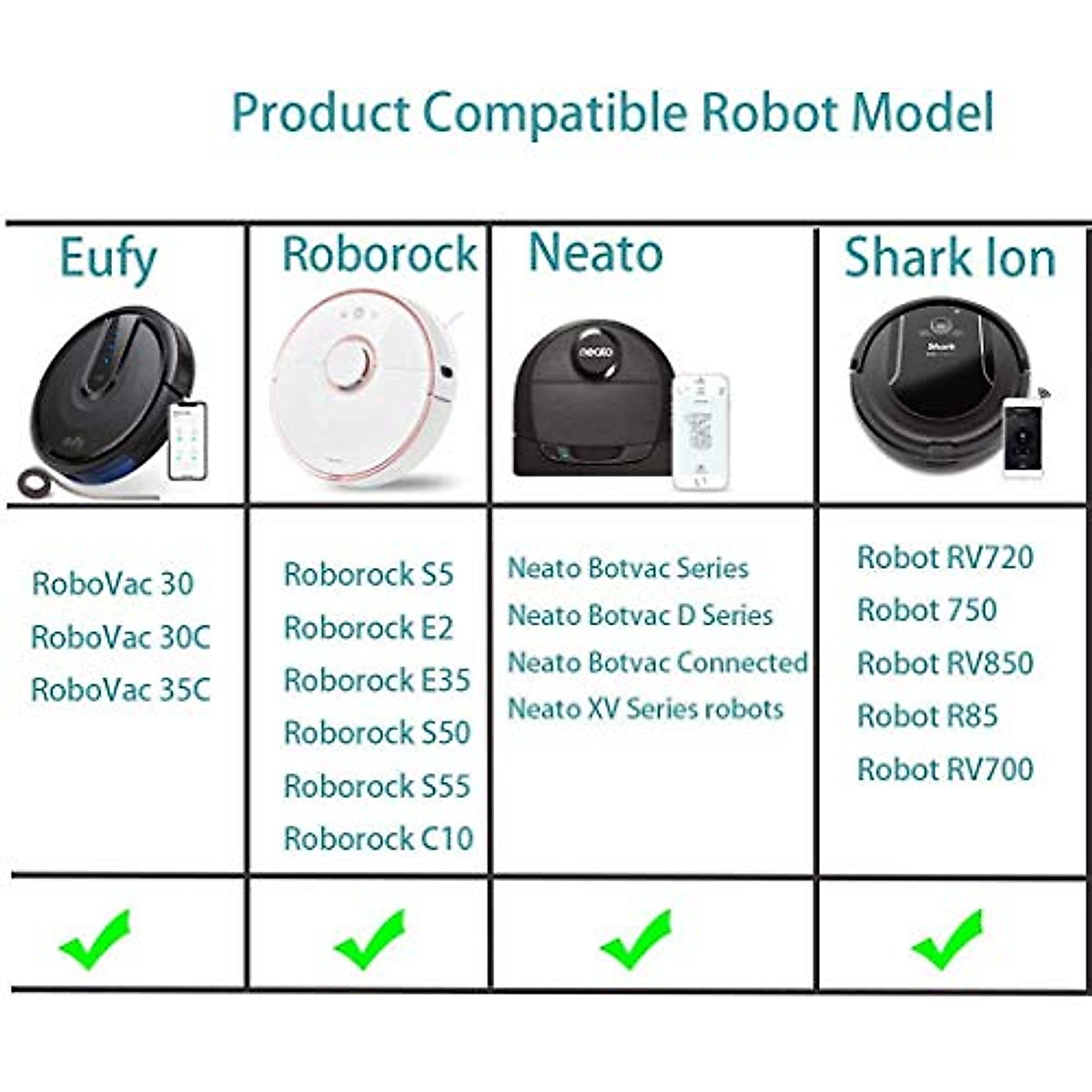 Sun's 13 Feet Boundary Strip Magnetic Markers Compatible with Neato | Shark Ion | Xiaomi Roborock | Eufy RoboVac | Deenkee DK700 Robotic Vacuum Cleaner