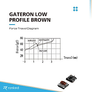 Ranked Gateron ks-27 Low Profile Key Switches for Mechanical Gaming Keyboards | Plate Mounted (Gateron Brown, 65 Pcs)