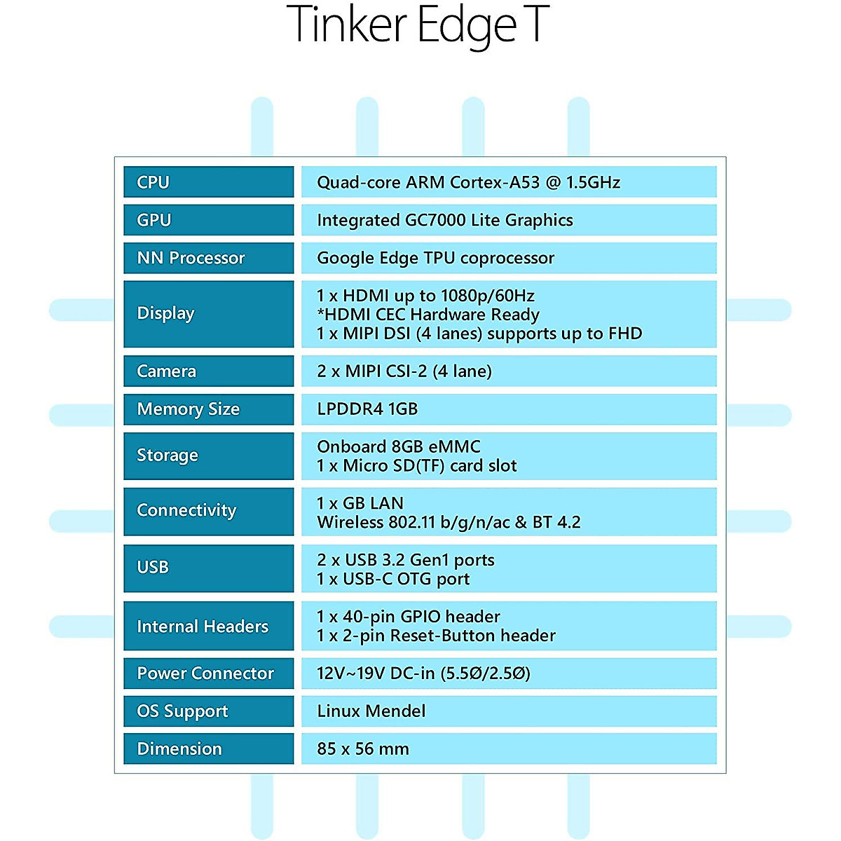 Tinker Edge T,Same SOM as Coral Dev Board,1GB RAM+8GB eMMC