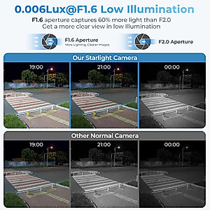 VALUCAM 4MP PoE Turret Camera, 0.006Lux@F1.6 Starlight IP POE Camera Outdoor, 2.8mm Fixed Lens with 98ft Night Vision, Human/Vehicle Detection Plus, Built-in Audio, IP67, DMSS & SmartPSS