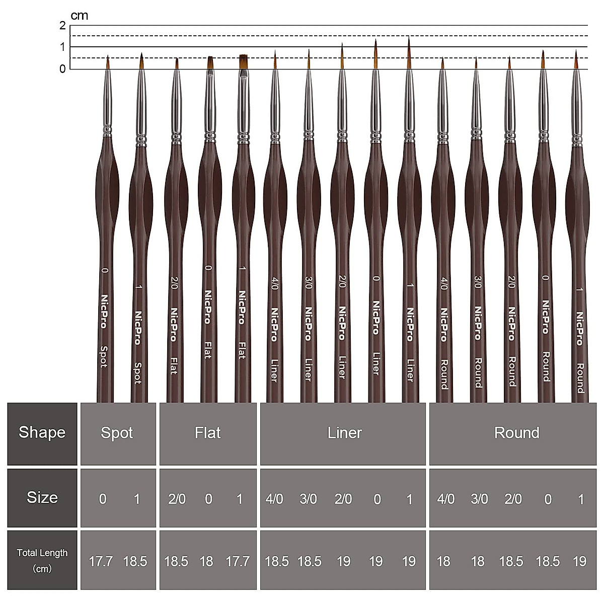 Nicpro Micro Detail Paint Brush Set,15 Small Professional Artist Miniature Fine Detail Brushes for Art Watercolor Oil Acrylic,Craft Models Rock Painting Citadel & Paint by Number -Come with Holder