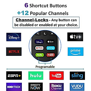 [w/Cover] 1-clicktech Remote for All Roku TV w/ 12 Opt. APPs, for TCL Roku/Hisense Roku/Onn Roku/Sharp Roku/All Built-in Roku TVs, or Roku Box【NOT for Stick】(Remote + Red Cover)
