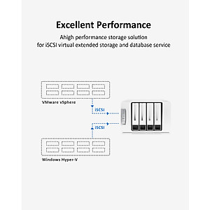 TERRAMASTER 2.5GbE NAS Server 4Bay F4-423 + 4GB DDR4 RAM