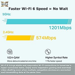 TP-Link Deco X20 AX1800 Whole Home Mesh Wi-Fi 6 System Add-on Unit, Up to 2000 sq ft Coverage, Compatible with Amazon Alexa, Antivirus Security Protection and Parental Controls