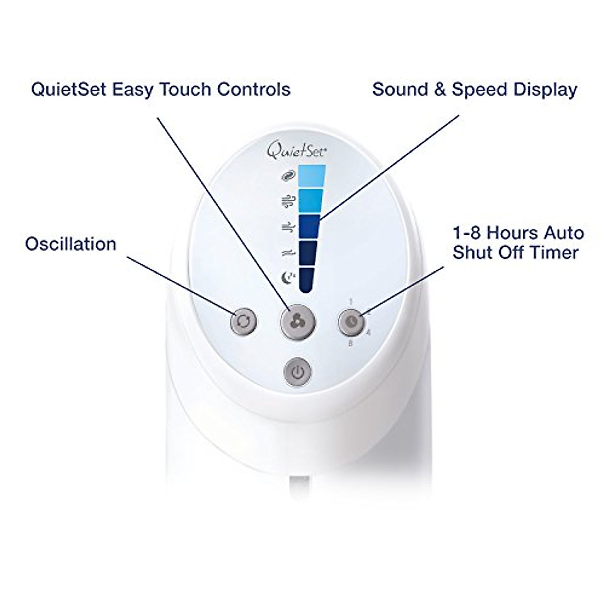 Honeywell QuietSet Whole Room Oscillating Tower Fan (5 Speed Settings, Oscillating 80°, Timer Function, Auto-Off Lights, Remote Control) HYF260