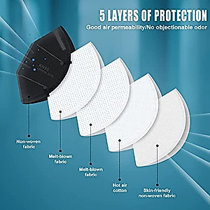 CHGD Kn95 Face Mask Black,5 Layer Cup Dust Safety Masks Men & Women Universal,Breathable, Comfortableable,Home and Outdoor Wearing (Black-60pcs)
