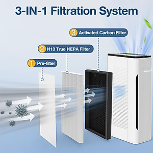 2 Packs Pure Morning APH260 Replacement Filter for APH260, 3-in-1 Filter System Include Pre-Filter, True HEPA Filter and Activated Carbon Filter