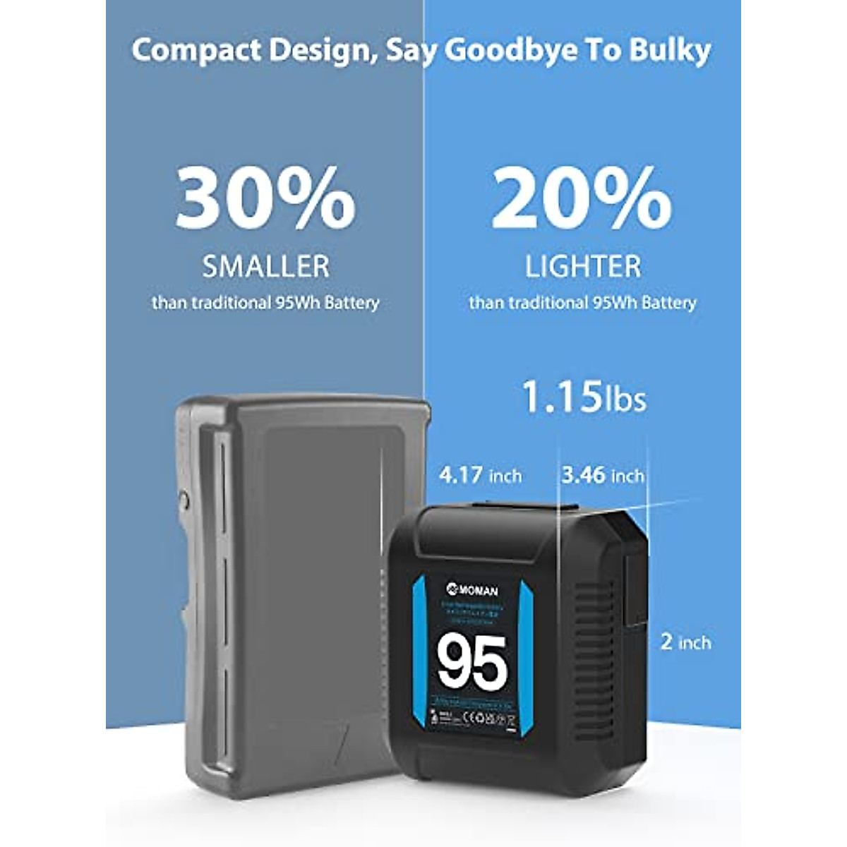 Moman V Mount Battery, Power 95 Mini V Lock Batterys 95Wh 6450mAh 14.8V with 2×D-TAP/USB-A/BP Output, Small Portable for Sony Canon Camera BMPCC Camcorder DSLR Monitor LED, V-Mount-Dtap-Mini-Battery