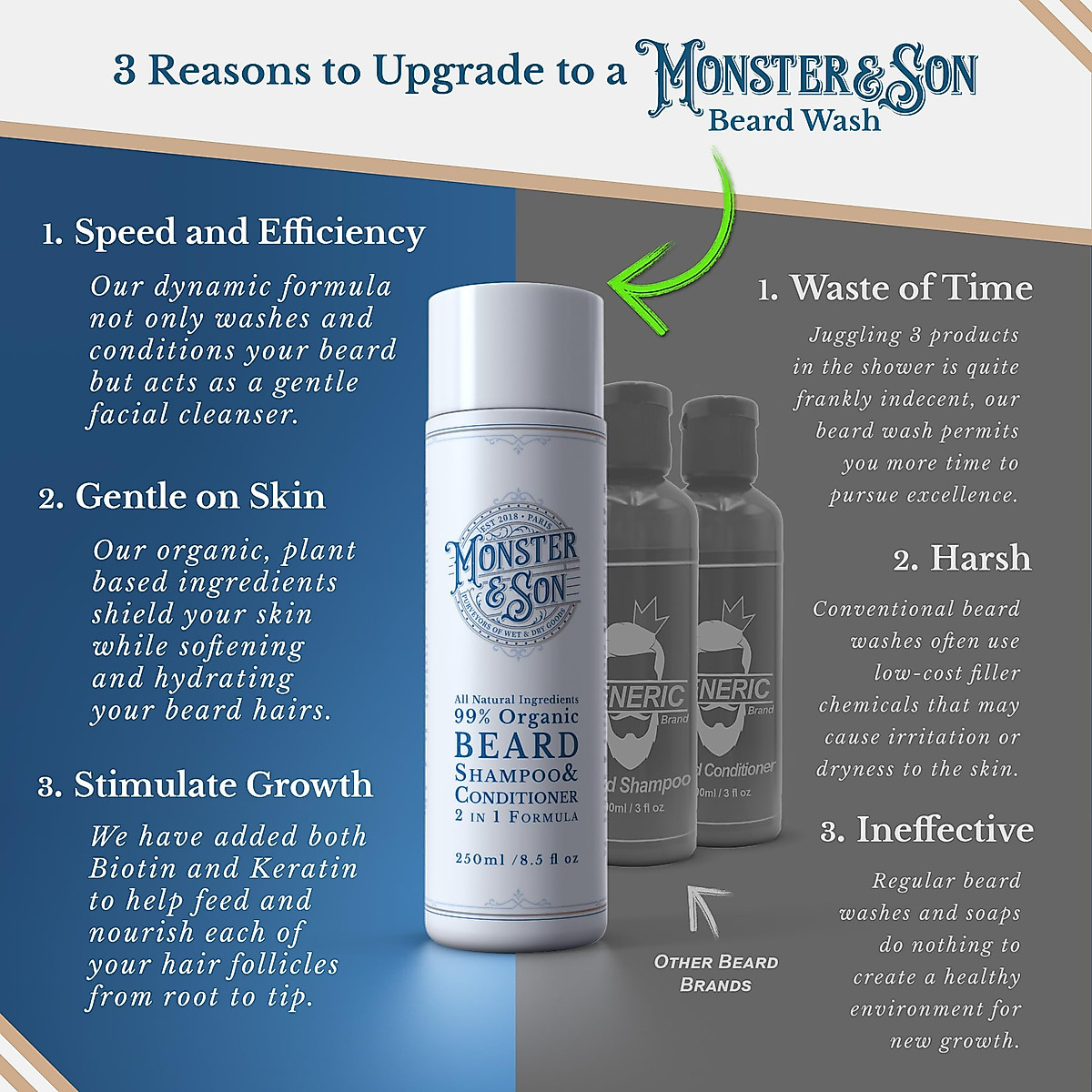 Monster&Son Organic Beard Care Growth Kit - Wash, Hydrate and Thicken your Facial Hair - All Natural, Hypoallergenic Products, Gentle on Sensitive Skin - Ideal Grooming Gift for Bearded Men