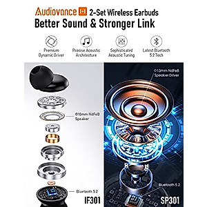 Audiovance 2 Sets Wireless Earbuds Bluetooth Headphones Ideal Gifts, Infinit 301 & Speed 301, 2 Sets Wireless Ear Buds for iPhone & Android (SPIF 301)