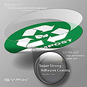 iSYFIX Compost Sticker for Trash Can Bins - 6 pack 5 inch – Premium Self-Adhesive Vinyl, Laminated for Weatherproof, UV Resistant, Perfect label stickers for containers, Ideal Sign for Kitchen, Office