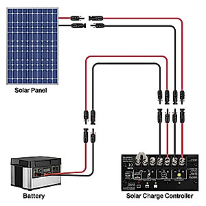 iGreely 1 Pair 6 Feet Black + 6 Feet Red 10AWG(6mm²) Solar Panel Extension Cable Wire with Female and Male Connectors
