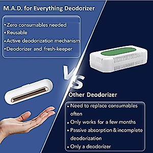 Reusable Refrigerator Deodorizer - Odor Eliminator Remover - Fridge Freshener - For Fridge, Freezer, Shoe Closet, Wardrobe, Car, Pet - Reusable and No Consumables - by M.A.D. for Everything