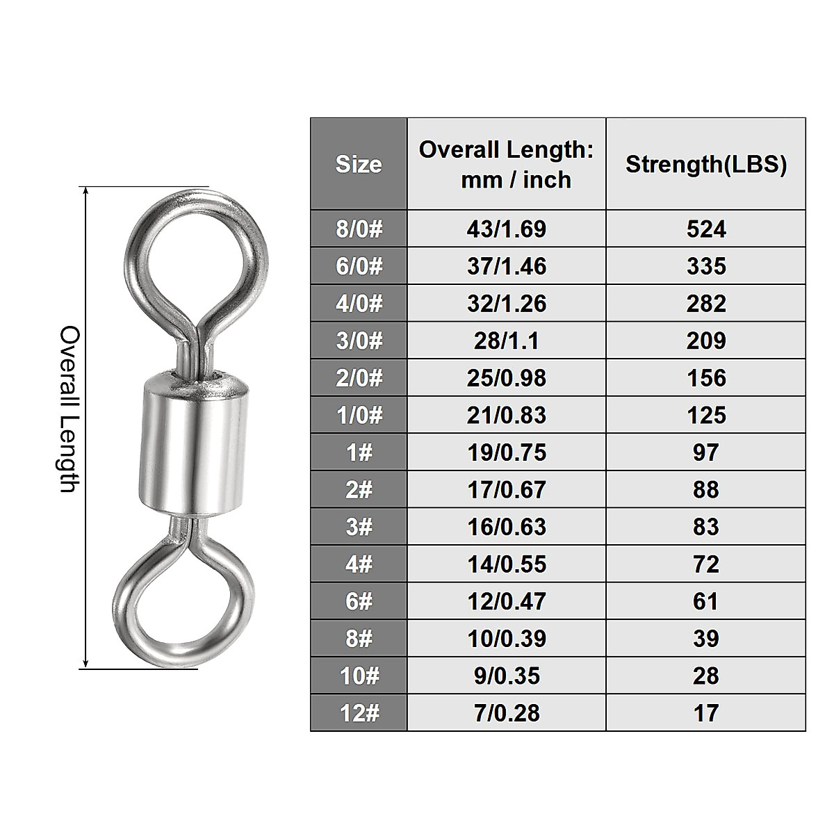 PATIKIL Fishing Barrel Swivels, 40 Pack 125LBS Copper Rolling Hook Line Connector Terminal Tackle for Saltwater Freshwater Fishing, Silver