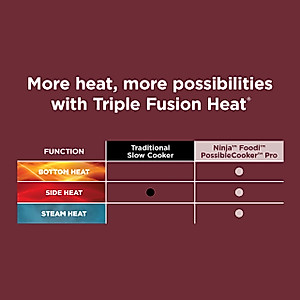 Foodi PossibleCooker 8.5Quart Multi-Cooker, with Slow Cooker, Pressure Cooker MC1000