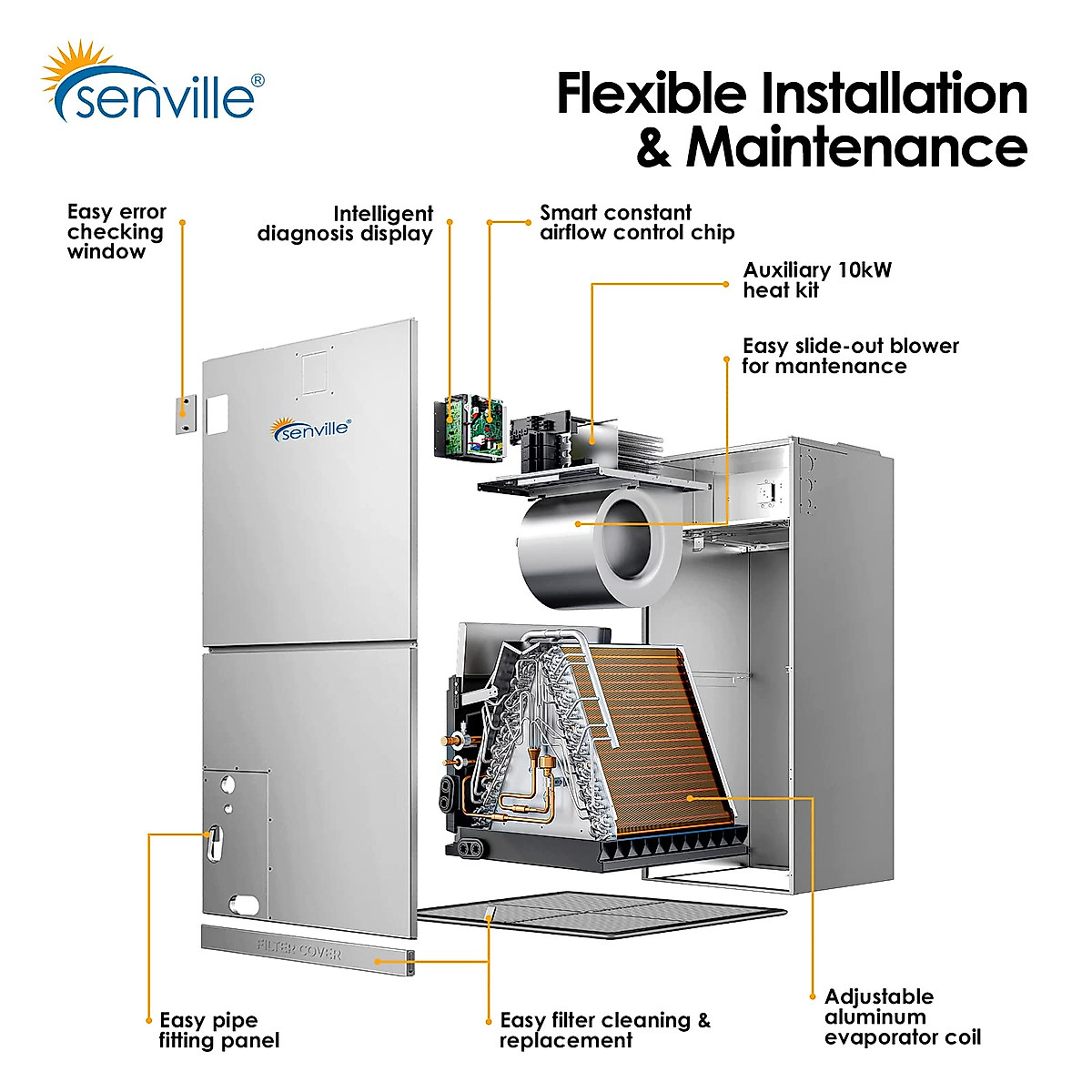 Senville 3 Ton Central Air Conditioner Heat Pump Split System, 36,000 BTU, Inverter, Variable Speed, 15K AUX, 208/230V