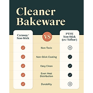 Caraway 9” Circle Pan - Non-Stick Ceramic Coating - Free From Forever Chemicals - Perfect for Birthday Cakes, Tartes, & More - Cream