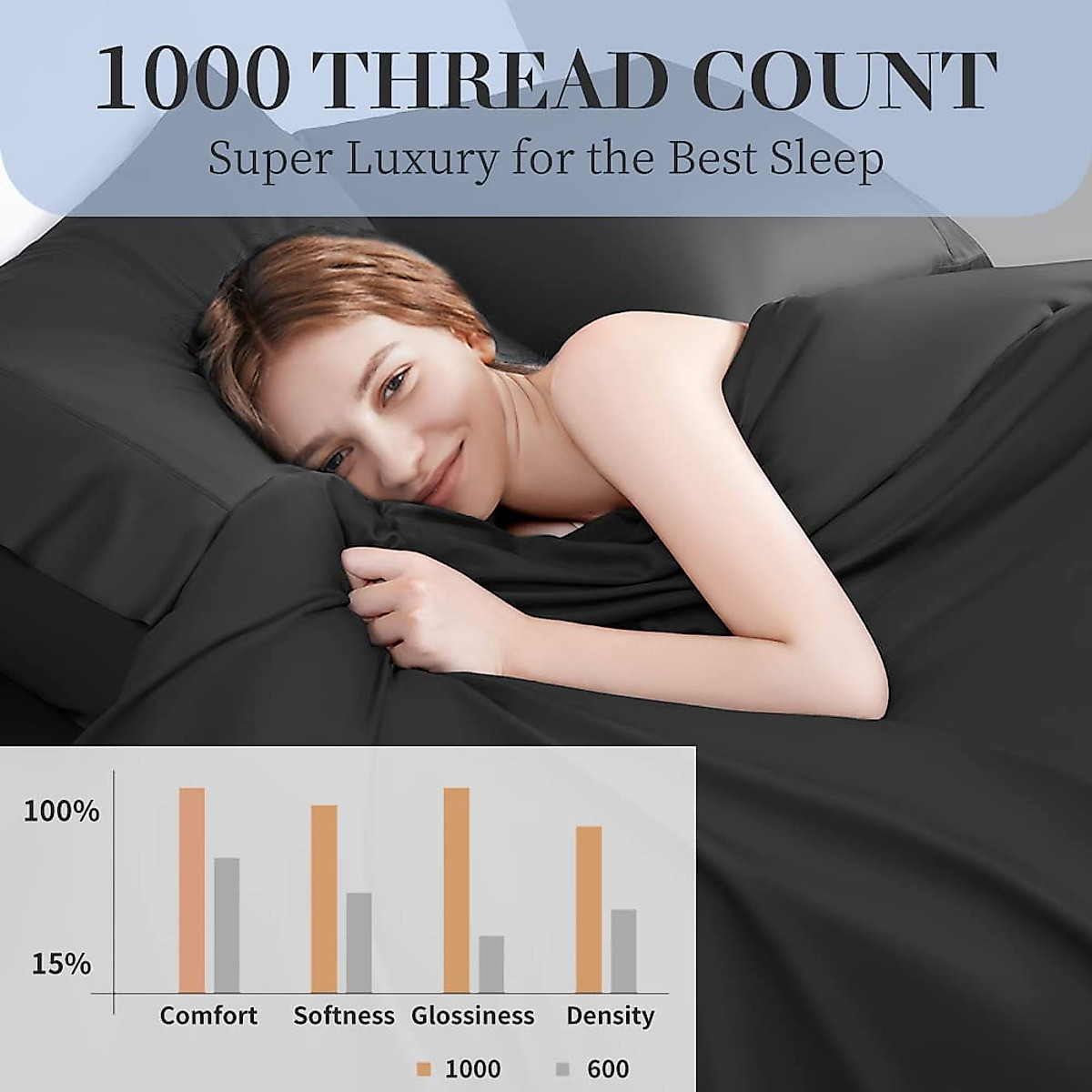 Shilucheng 100% Cotton Sheets Set - 1000 Thread Count，Luxury Egyptian Cotton Bed Sheets，Breathable & Cooling Bedding and Pillow Cases, 16 Inch Deep Pocket - 4 Piece (Black, Full)
