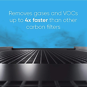 BLUEAIR Classic 400 Series Genuine DualProtection Filter; fits Classic 480i, 402, 403, 405, 410, 450E, 455EB