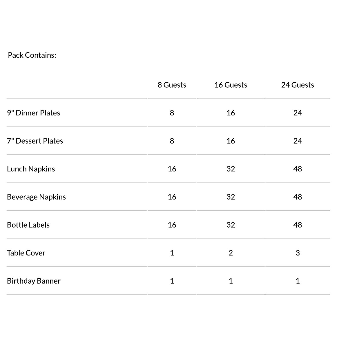 Golden Girls Party Supplies (Standard) Birthday Party Decorations with Happy Birthday Banner, 58 Piece Set - 40th birthday decorations, 50th birthday decorations for women, bridal shower decorations