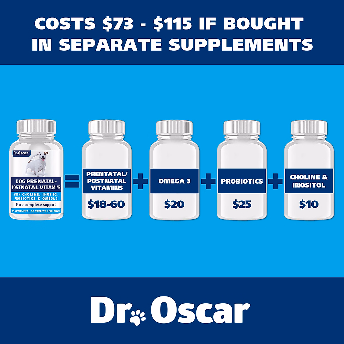 Dog Prenatal Vitamins. The Only Prenatal Vitamins for Dogs with Omega 3, Probiotics, Choline & Inositol, Key for Mother & Puppies. 2in1 Postnatal & Prenatal Dog Vitamins + Folic Acid 90 Tablets