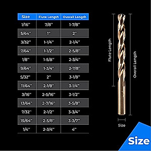 NewShark M35 HSS,5% Cobalt Metric Drill Bits Set (1mm-10mm/19pcs), Jobber Length Twist Drill Bit Set for Hard Metal, Stainless Steel, with Storage Case (Metric)