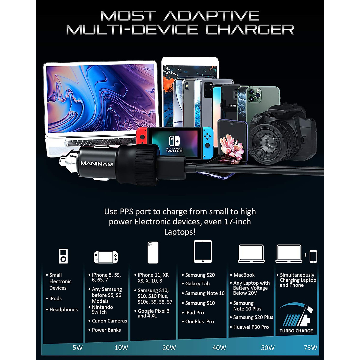 MANINAM Super Fast USB C Car Charger for Samsung S22 S21 S20 Ultra Note 20 10 Plus Super Fast Charging 2.0 [73W Turbo] Pro 55W PPS Charger Adapter for iPhone 14 13 12 11 MacBook Laptops (M113)