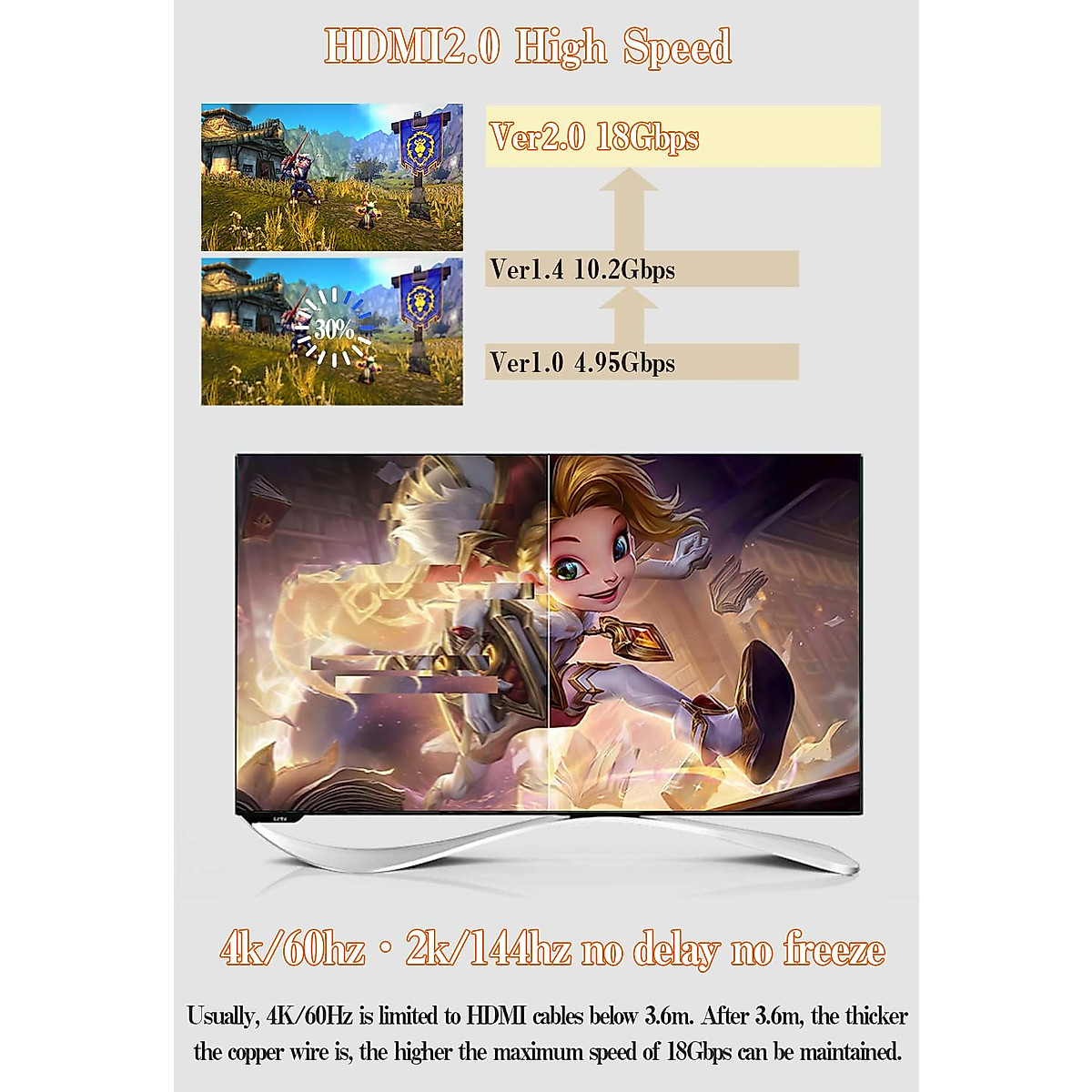 4K HDR HDMI Cables 25ft, High Speed HDMI 2.0 Cable Supports 1080p, 3D, 4K @60Hz Ultra UHD, HDR, 28AWG Braided HDMI Cord, for Laptop, Monitor, Blue-ray Player, PS3, PS4,PS5, Xbox One, Fire TV& More