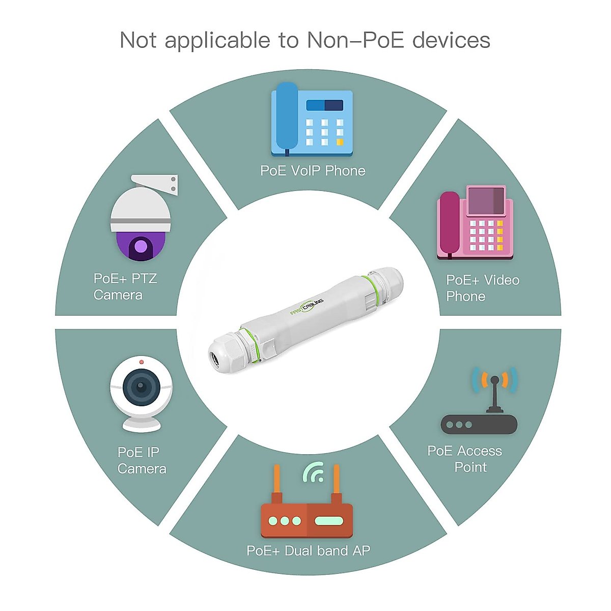 FASTCALBING Waterproof Direct Burial PoE Extender for IP Camera, Ethernet Extension Breaking 100m Distance Limit, IEEE 802.3af/at/bt, PoE+, Plug and Play