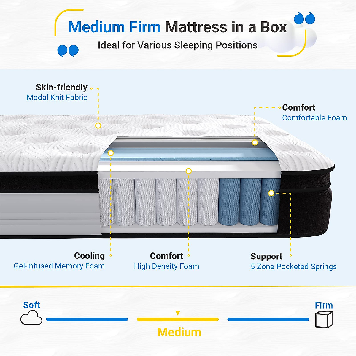 Avenco Twin Mattress 10 Inch, Twin Medium Firm Hybrid Mattress, Twin Mattress in a Box with Gel-Infused Memory Foam & Pocketed Springs, Motion Isolation, Breathable Knit Fabric, Strong Edge Support