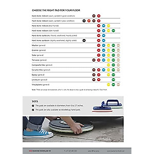 FLEXIS KGS Floor Cleaning & polishing Pads 9 inch, grit 400 - red (2 Pack)
