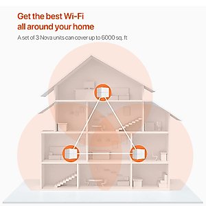 Tenda Mesh WiFi System (MW6), 2 Gigabit Ports per Unit, WiFi Router and Extender Replacement, Compatible with Alexa, Parental Controls, 5 - Pack