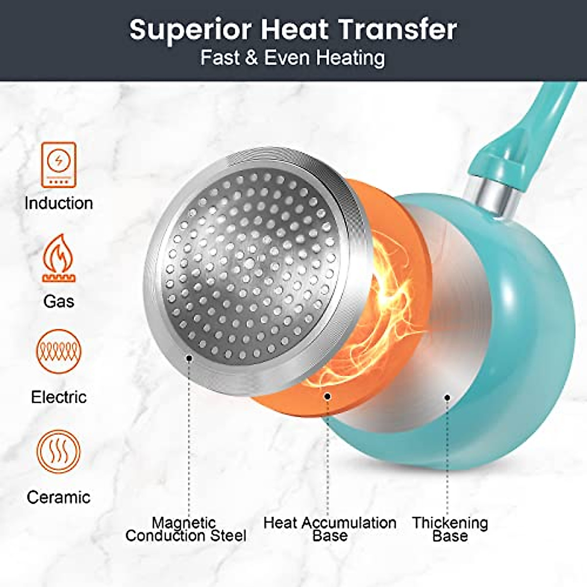 Pots and Pans Set Ultra Nonstick, Pre-assembled 7 Piece Ceramic Cookware Sets, Non Toxic Pots and Pans, Stay Cool Handle & Bamboo Kitchen Utensils, Gas/Induction Compatible, 100% PFOA Free, Turquoise