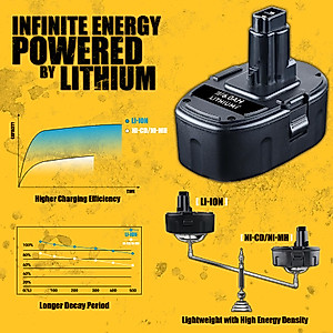 VANON DC9096 Battery Replacement for Dewalt 18V Battery XRP DC9098 DC9099 DE9096 DE9095 DW9096 DW9098 DW9095 DC9182