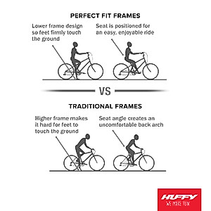 Fairmont 20" Cruiser Bike, Metallic Teal Frame, Comfort Padded Saddle, Ergonomic Design, Anti-Spray Fenders, Quick Connect Build