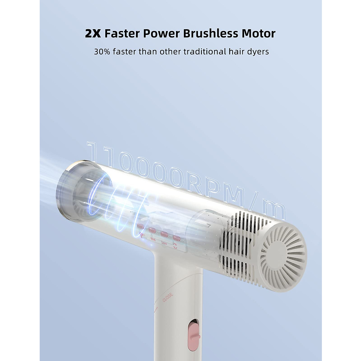 SKANWEN Hair Dryer, Professional Ionic Blow Dryer with 110,000 RPM Brushless Motor for Fast Drying, Foldable Body Design,4 Temps & 3 Speeds,NO Heat Damage Quiet for Home Travel (White)