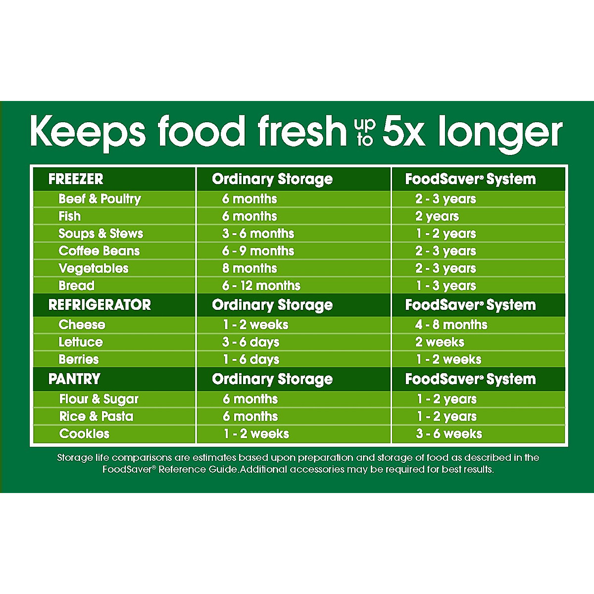 FoodSaver 11" x 16' Vacuum Seal Roll with BPA-Free Multilayer Construction for Food Preservation, 11" Roll 3 Pack