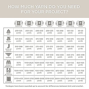 (3 Pack) Lion Brand Yarn Shawl in a Ball Yarn, Soothing Blue