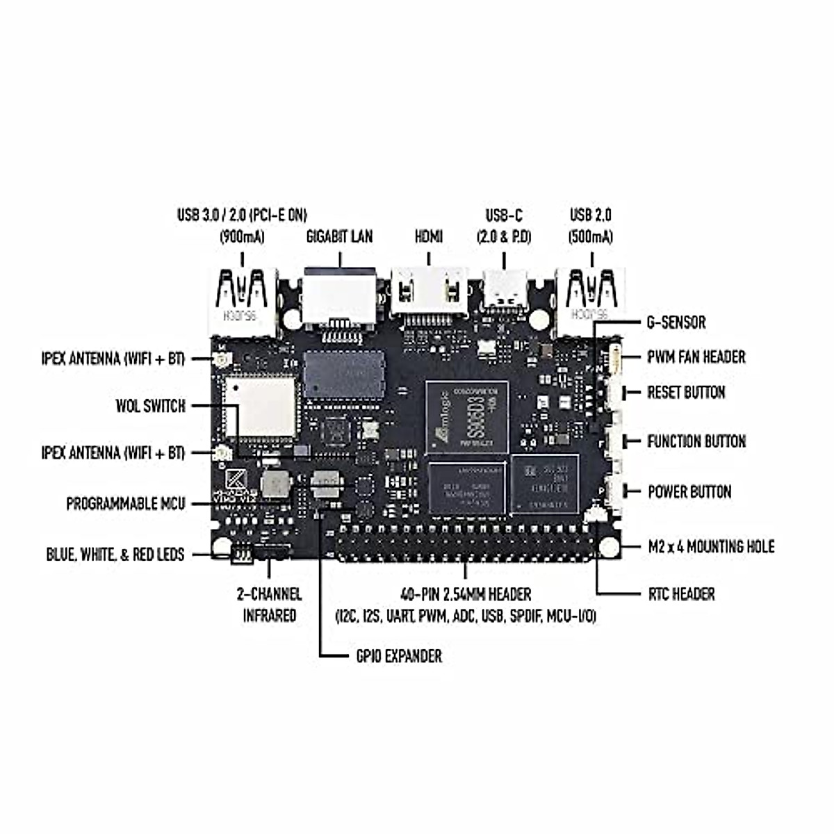 Khadas Singles Board Computer,VIM3L Amlogic S905D3 12nm Process for Low Heat & High Efficiency