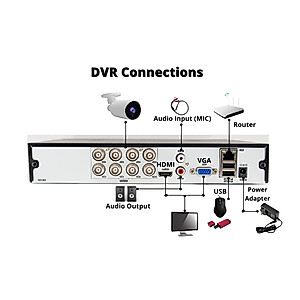 Evertech H.265 8 Channel Hybrid DVR Security Recorder with 2TB Hard Drive, Compatible with 720P, 1080P AHD/TVI/CVI/Analog Cameras