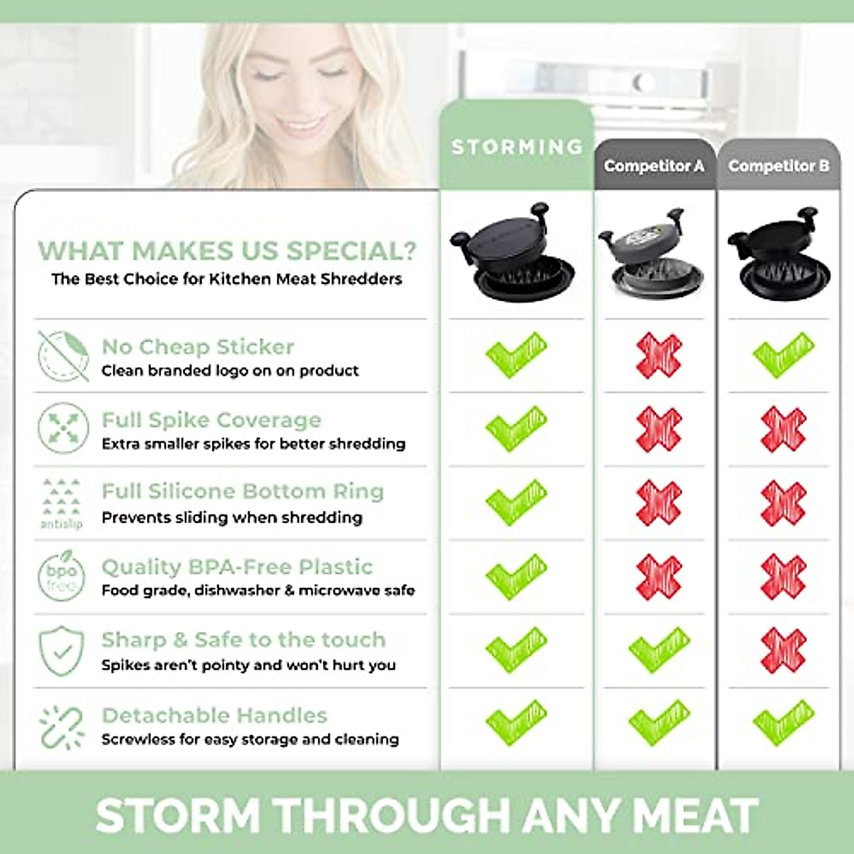 Storming Chicken Shredder Tool Twist - 116 Spike Meat Shredder Kitchen Gadgets for the Shreddiest Chicken AND Steak! Full Surface Pulled Pork Shredder, Thick Meat Breaker Upper, Shredding Machine